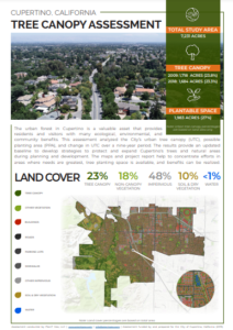 Urban Tree Canopy Assessment: Project Summary, Cupertino, California, USA | PlanIT Geo™