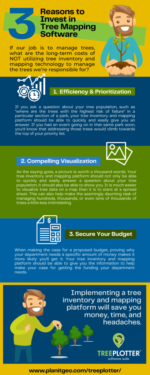 Why Invest in Tree Mapping Software? | PlanIT Geo™
