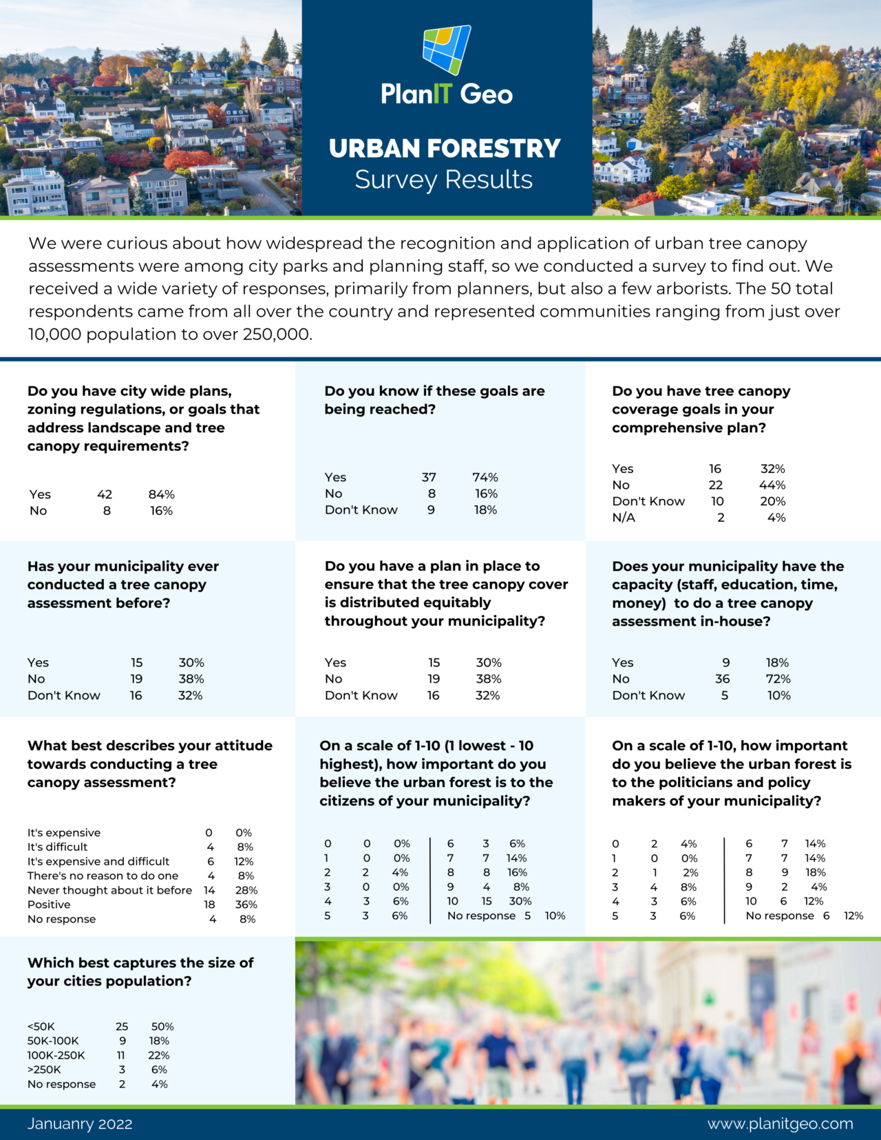 Surveying Cities on Tree Canopy Assessments | PlanIT Geo™