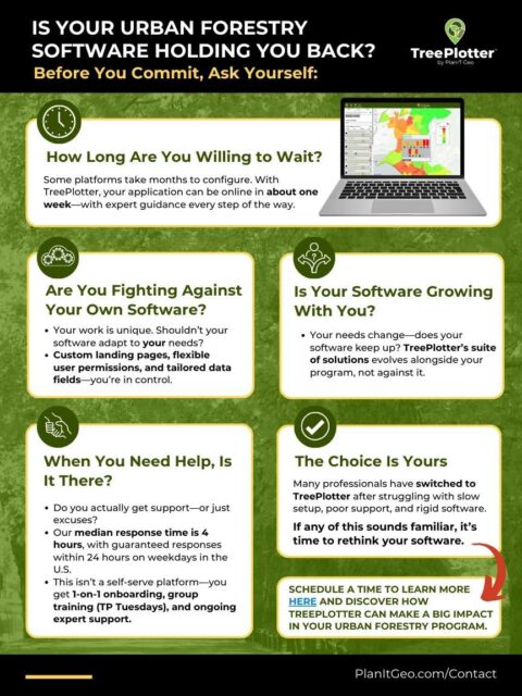 Is Your Urban Forestry Software Holding You Back? | TreePlotter™